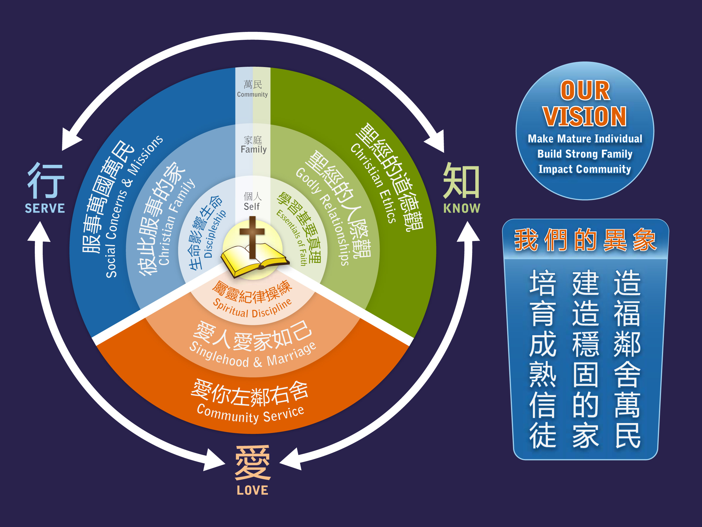 ACCCN - 亚特兰大华人基督教会北堂